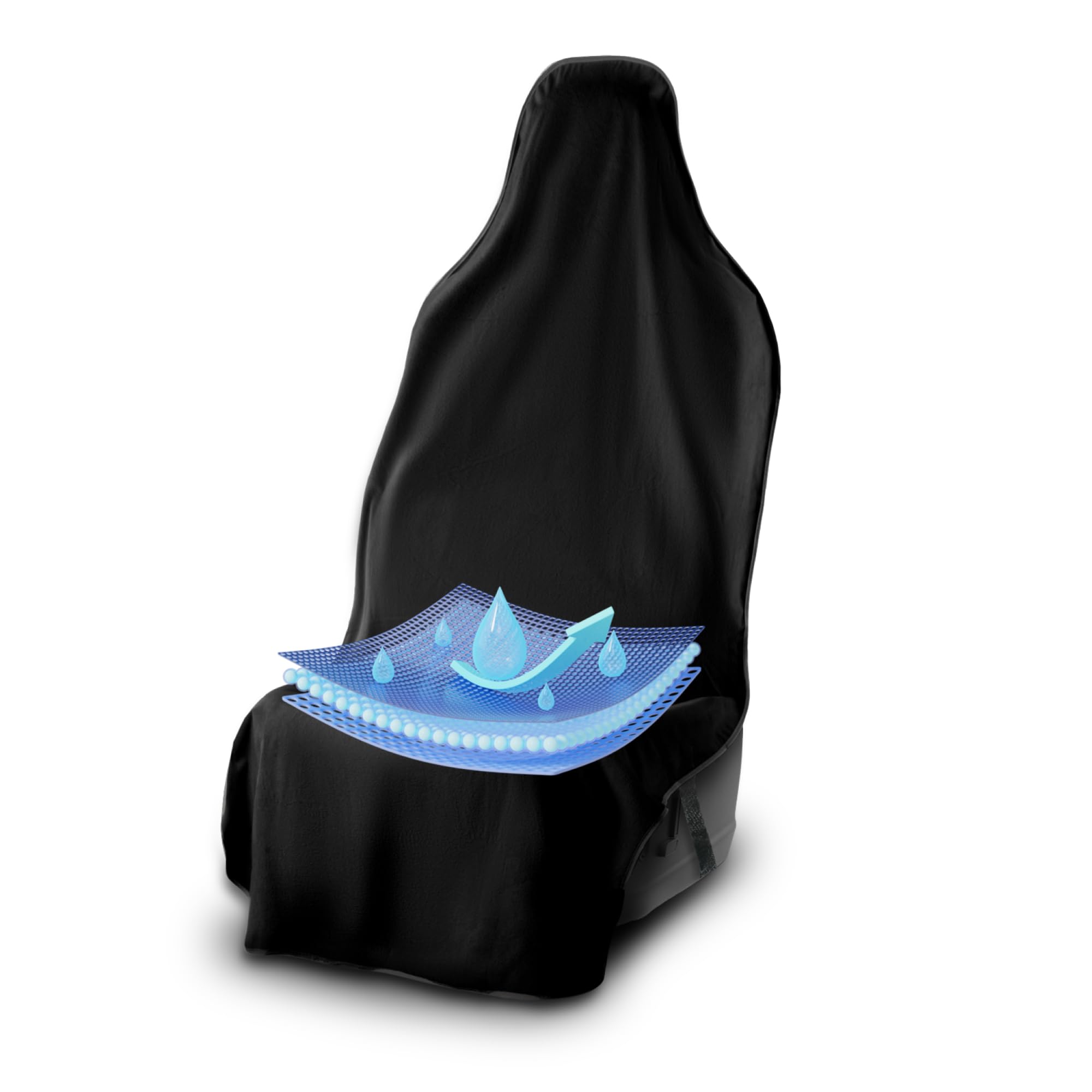 UltraSport Waterproof SeatShield